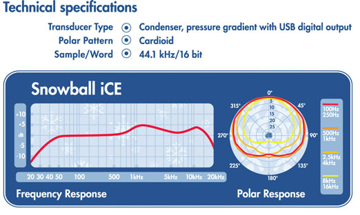 Blue Snowball iCE | Blue Microphones - Официальный магазин в России